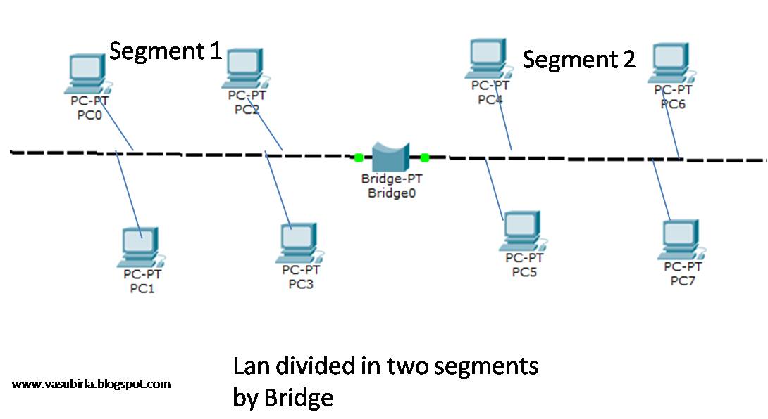 Computer Networking (Cisco + Microsoft)