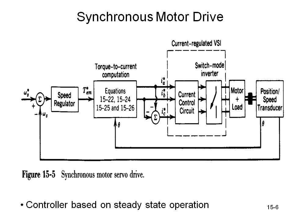 Synchronous Motor Drives,lecture notes | Energy FAQs And Lecture Notes