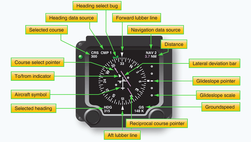 Aircraft Electronic Instruments