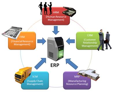 ERP Production Planning Modul - Welcome to Industrial Of Manufacturing