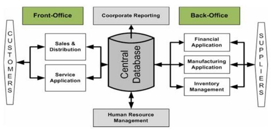 Memulai dan Mengenal Modul Aplikasi Odoo ERP ~ ANAKKOMPUTER.COM