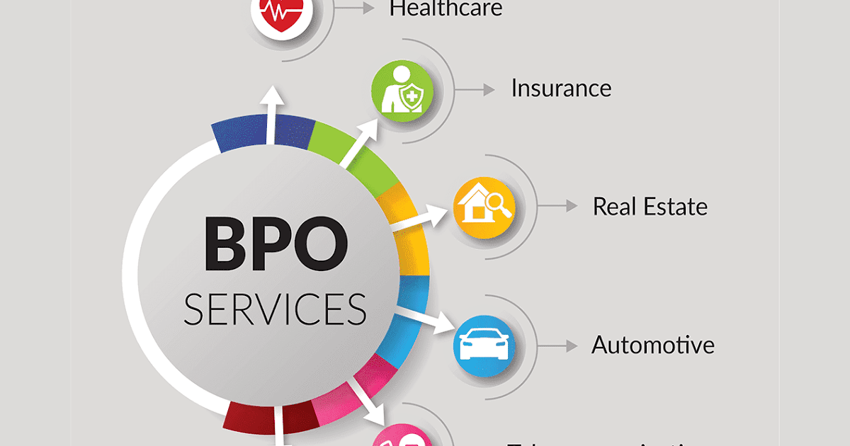 Business Outsource Processing Services: Business Process Outsourcing ...