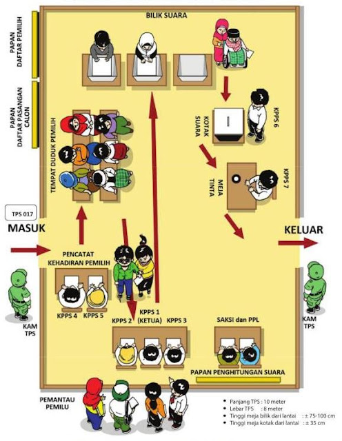ppkgarum: DENAH PEMUNGUTAN SUARA