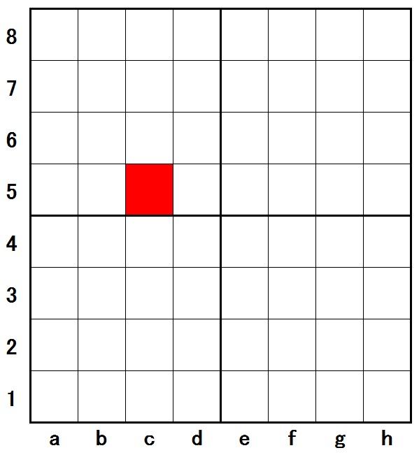 Visualize a Square Where it is