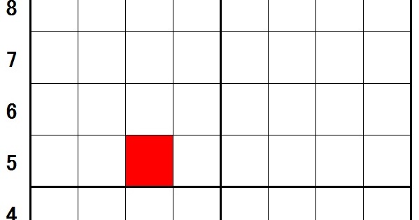 Visualize a Square Where it is