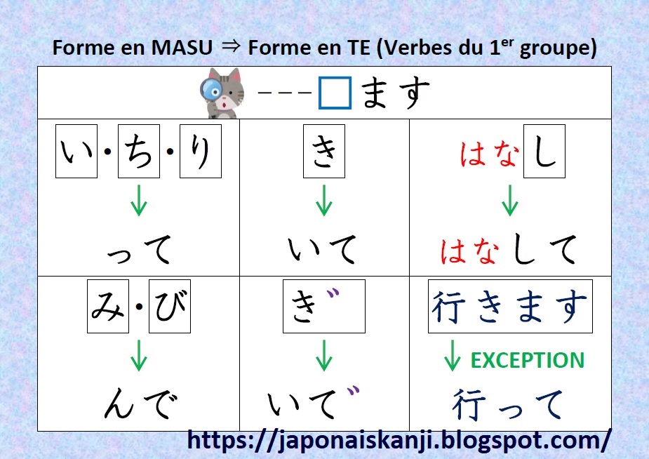 Japonais Kanji 日本語･漢字: Conjugaison : « Verbe à la forme en TE