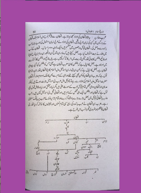 عرب کی قدیم قوموں کے نام اور شجرہ نسب کے متعلق معلومات ہسٹری اوف اسلام ...
