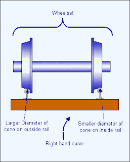 EXTREME KNOWLEDGE: ??WHY DO TRAINS STAY ON TRACKS??