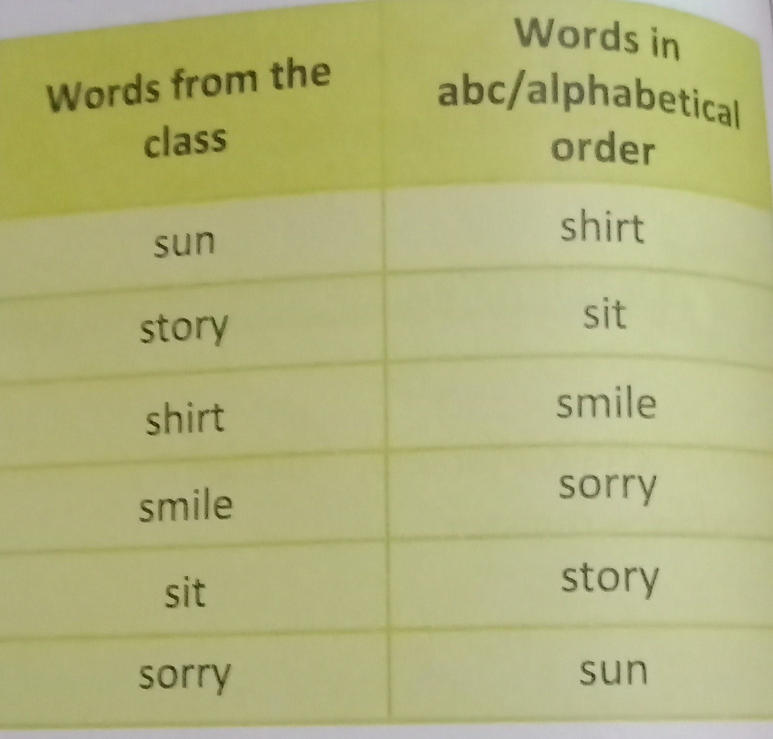 Lesson Planning Of Alphabetical Order Lesson Plan Coaches lesson-planning-of-alphabetical-order-lesson-plan-coaches