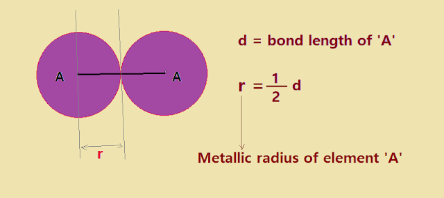 ShriSchool: Periodic properties ( types of bonds)
