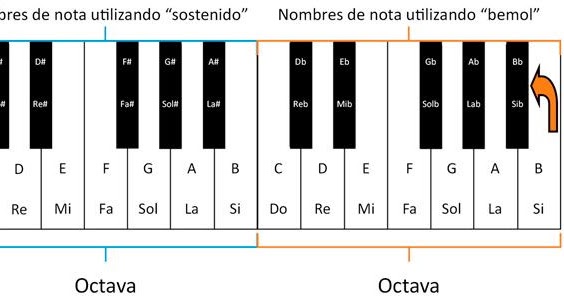 Aprende piano con Cristina