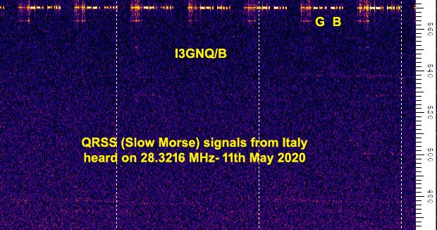 EI7GL....A diary of amateur radio activity: Italian QRSS signals heard ...