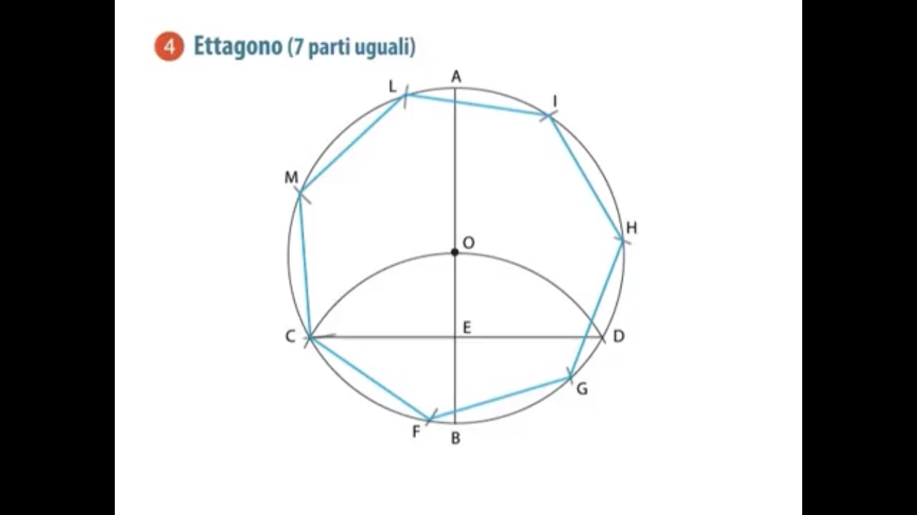 CLASSI I - DAD - METALLI - ETTAGONO