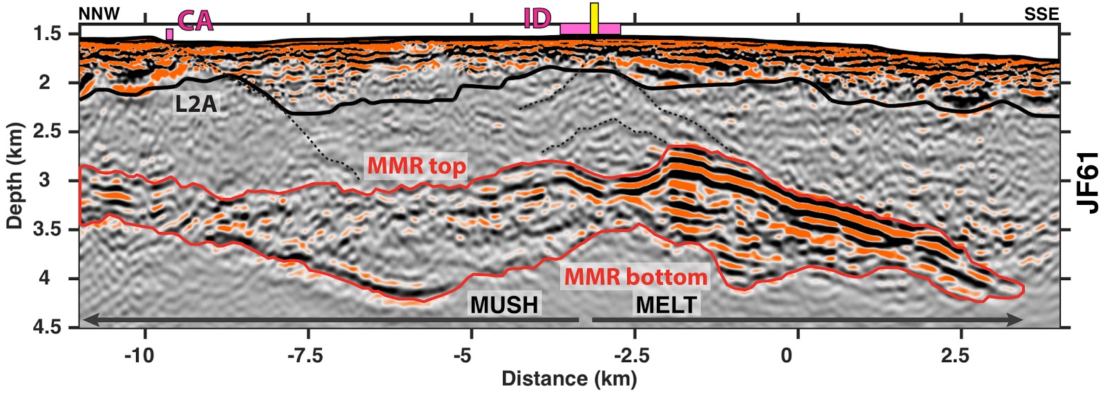 Axial 3D Seismic Expedition 2019: The Expedition