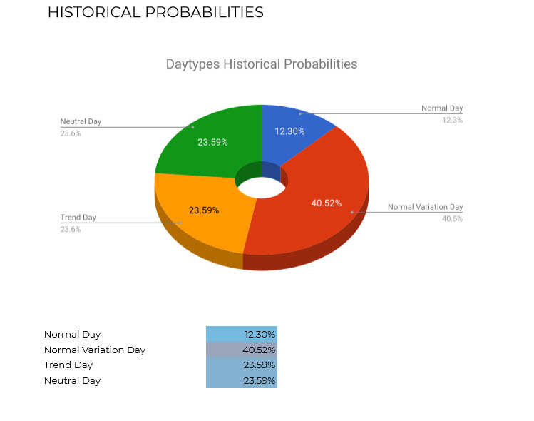 Trading Volume Profile: DayTypes/Week Day