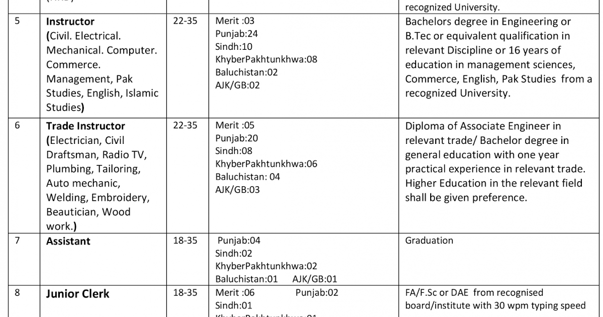 National Skills Development Program jobs, ndmst jobs - Rozigo Jobs