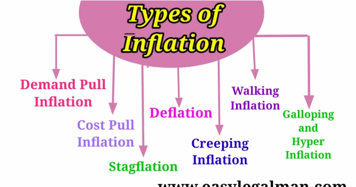 Remedies to control Inflation - EASY LEGAL MAN