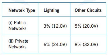 Voltage Drop in Consumer Installations According to BS 7671 ...