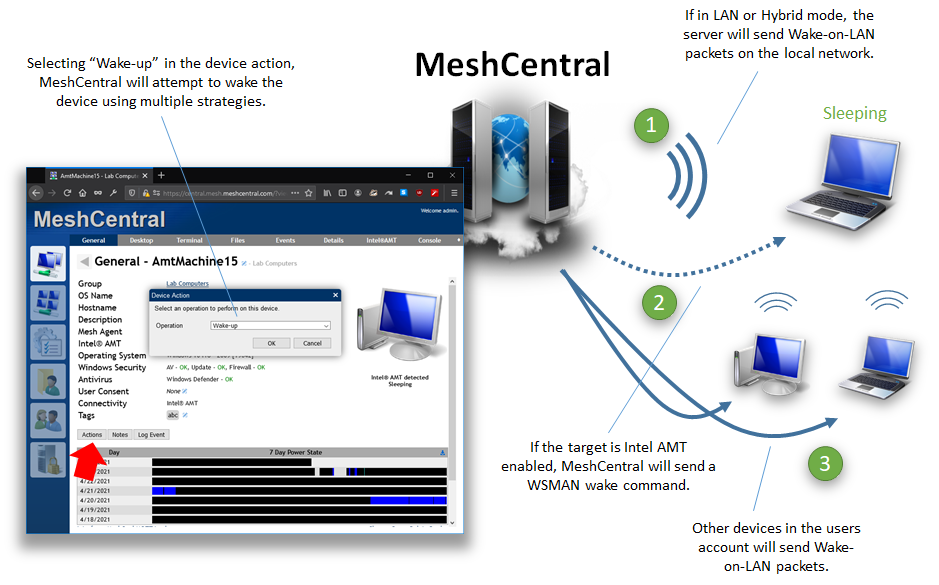 MeshCentral - Assistant Image + Multi-Agent, SSH Terminal, Wake ...