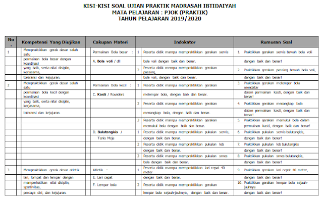 Kisi-kisi Ujian Praktek PJOK Kelas 6 SD/MI - antapedia.com