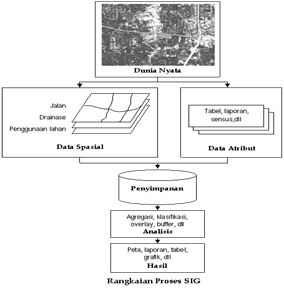 GEOMART: SIG 1 BASIS DATA (Laporan Praktikum Sistem Informasi Geografis)