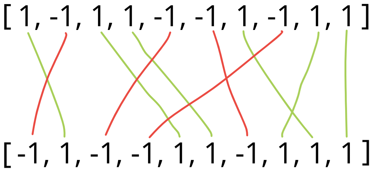Yet Another Math Programming Consultant A Variant Of The Max Sum Subarray Problem