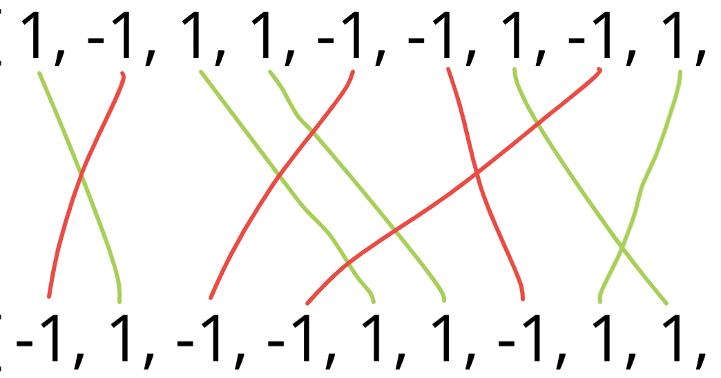 Yet Another Math Programming Consultant A Variant Of The Max Sum Subarray Problem