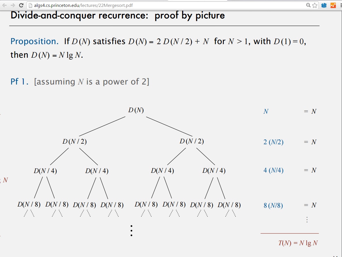 Julia S Coding Blog Practice Makes Perfect Leetcode 23 Merge K Sorted Lists