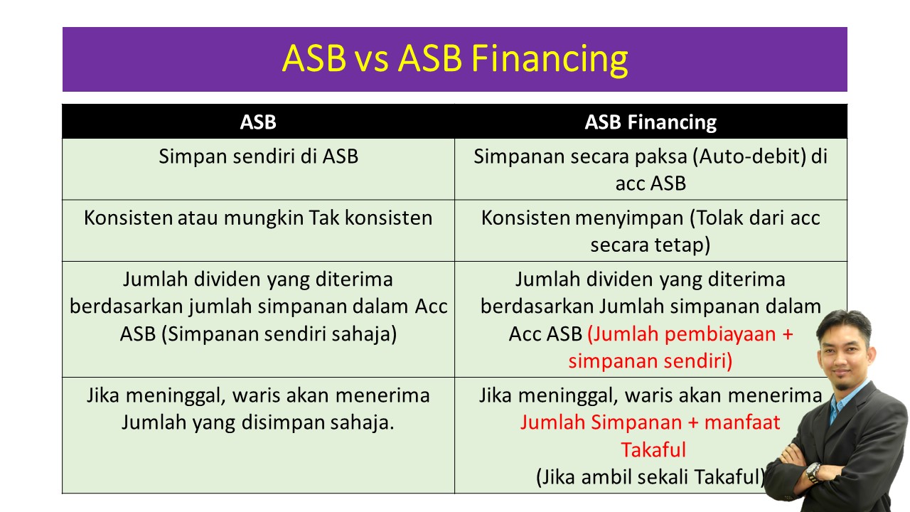 PELABURAN SAHAM DAN UNIT TRUST TERBAIK MALAYSIA : June 2021