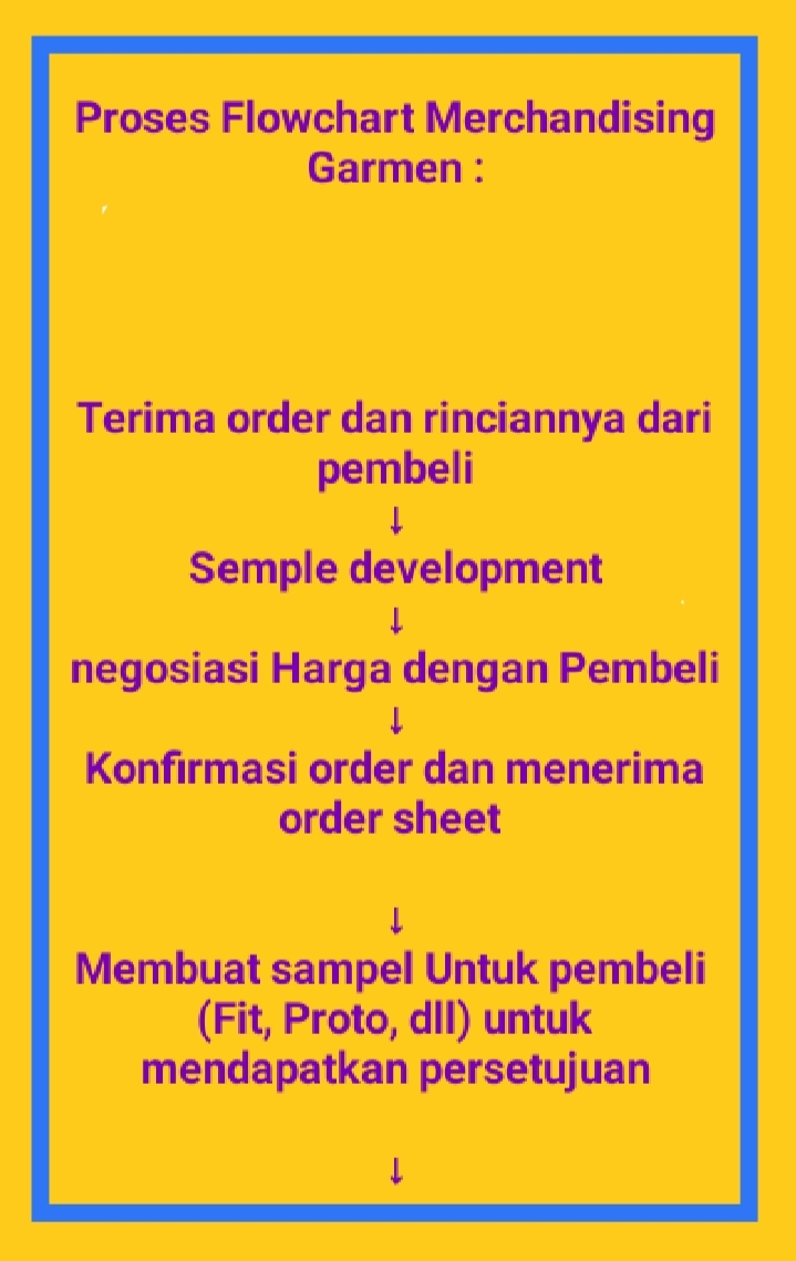 FLOWCHART MERCHANDISING GARMEN DI PABRIK