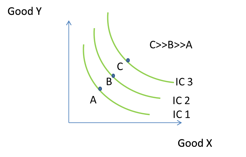 Blog of Economics - My College Learning Journey: What are monotonic ...