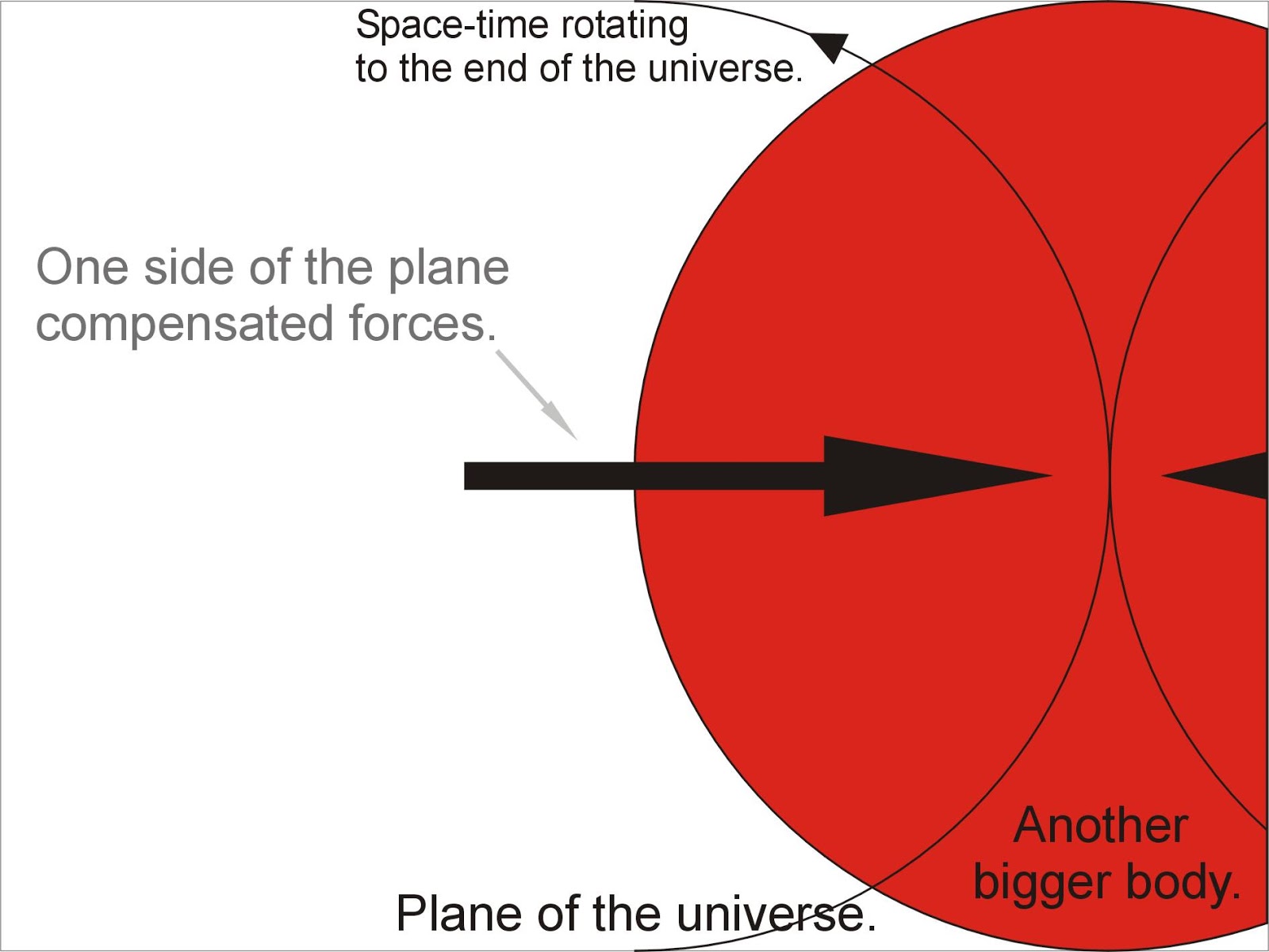 Inertial fields of gravity