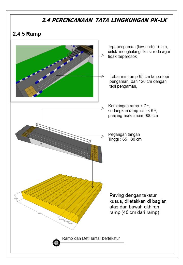 SEKOLAH BERKEBUTUHAN KHUSUS IV : Pola Jalur Aksesbilitas Sekolah Luar Biasa