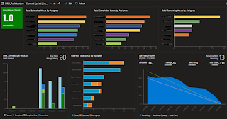 What's Minimal Azure DevOps (ADO) Setup Process for Team Backlog ...
