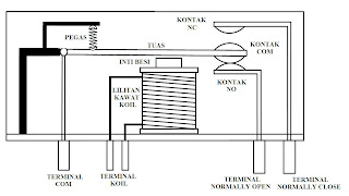 teknik elektronika: Pengertian RELAY,cara kerja dan kontruksinya
