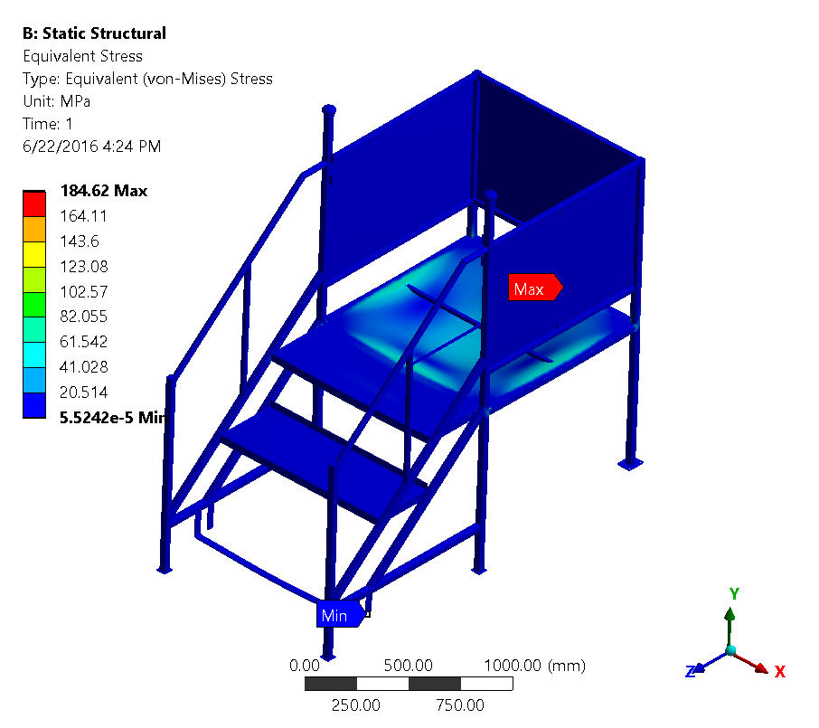 Design & Analysis For Loading Platform With Step Lock Raiser Casters