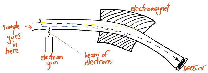 Beyond the Basics: March 2014