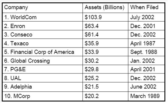 Dr. Okan Acar'ın İnternet Sitesi: The Most Famous Fraud Cases: Enron