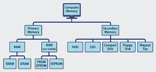 CBSE Computer-Class-VIII(Solved Exercise-1): - Smart Learning