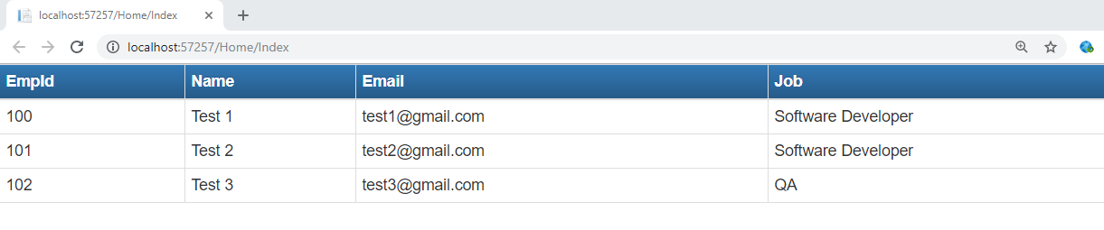 Views In ASP.NET MVC 5 ~ Programming With Shri
