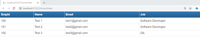 Views In ASP.NET MVC 5 ~ Programming With Shri