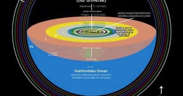 Gauragopala Das ACBSP: Srimad Bhagavatam Canto 6 Chapter 16 Text 37 ...