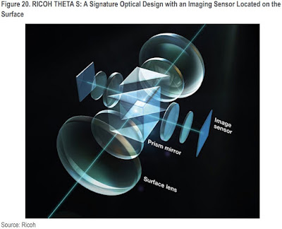 Image Sensors in AR/VR Devices - F4News