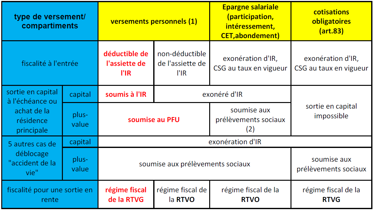 CFE-CGC THALES REVENUE COLLECTION SYSTEMS FRANCE