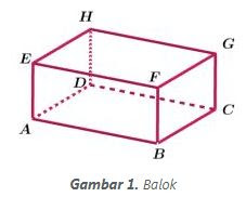 Belajar Matematika: Balok