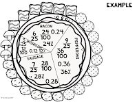 The Owl Spot: It's a Fraction Pizzeria! Simple Classroom Transformation