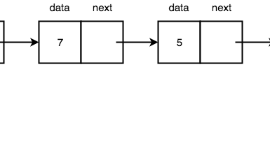 Linked List