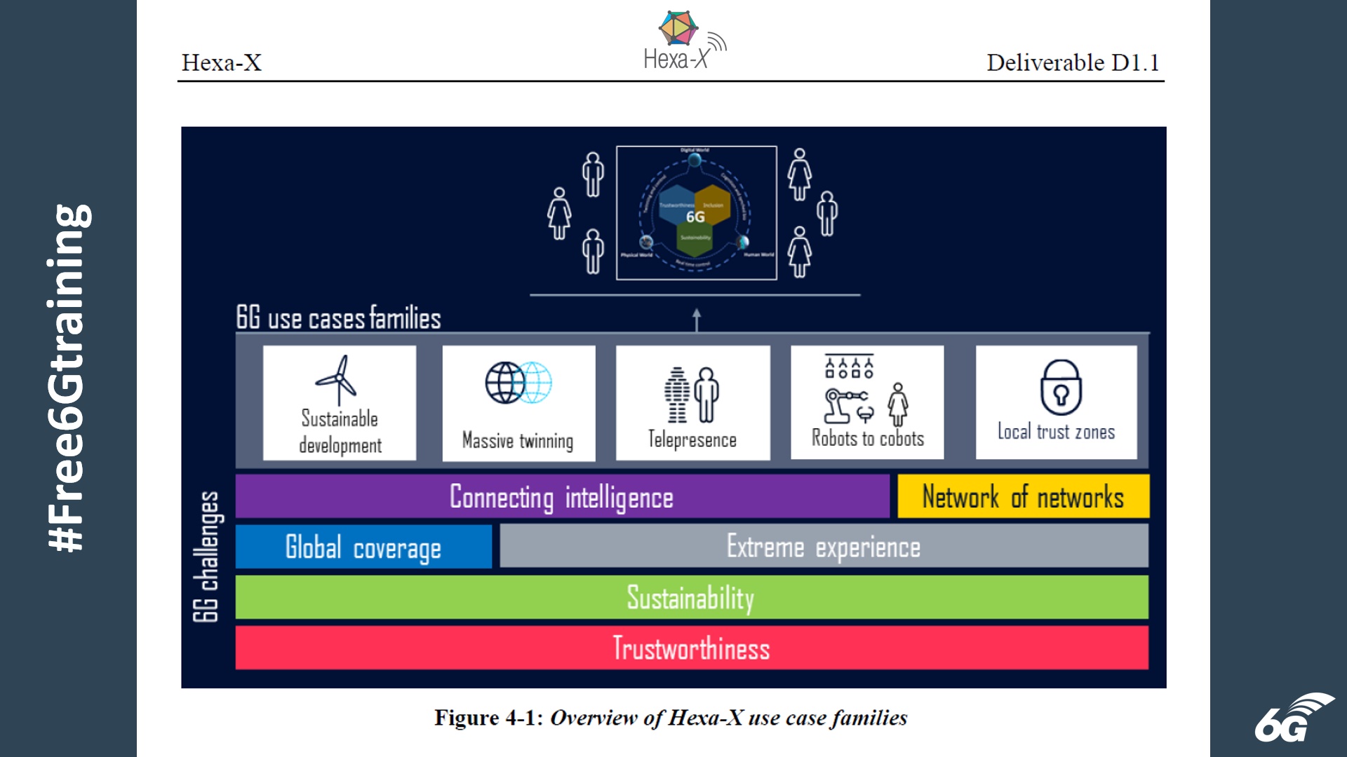 First Hexa-X Deliverable on '6G Vision, use cases and key societal values'