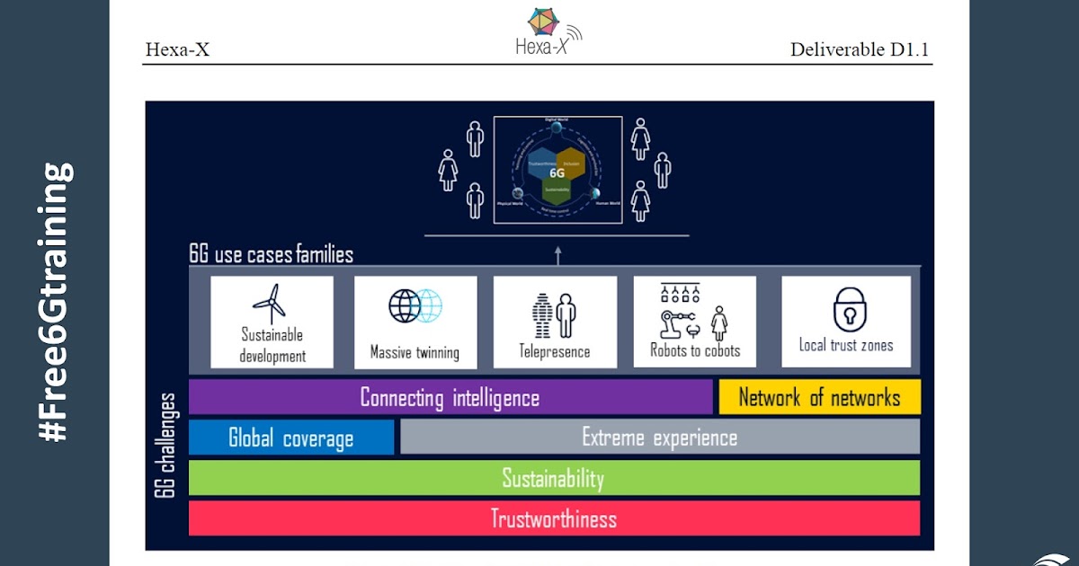 First Hexa-X Deliverable on '6G Vision, use cases and key societal values'
