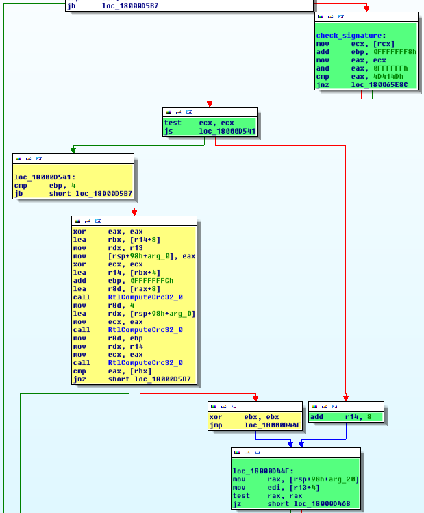 A first look at Windows 10 prefetch files